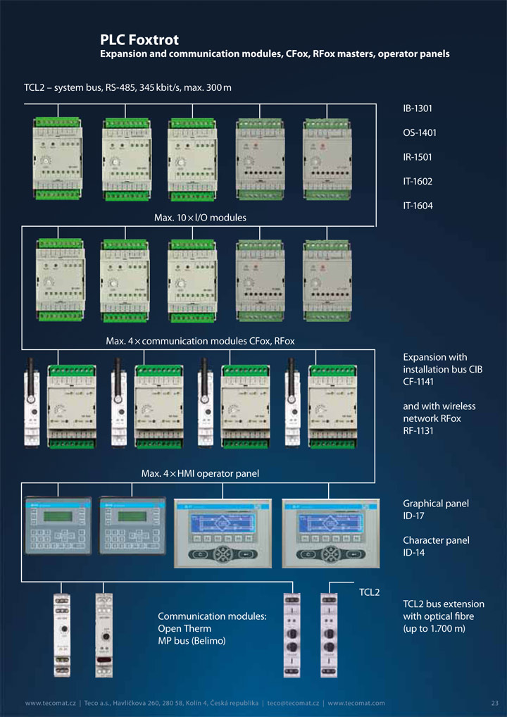 PLC Tecomat Foxtrot - Products - TECO - Automation